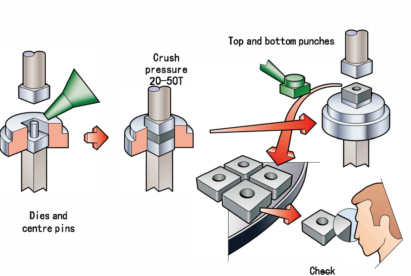 How Are Carbide Inserts Made: A Comprehensive Manufacturing Guide - One ...