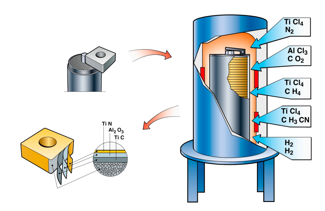 How Are Carbide Inserts Made: A Comprehensive Manufacturing Guide - One ...