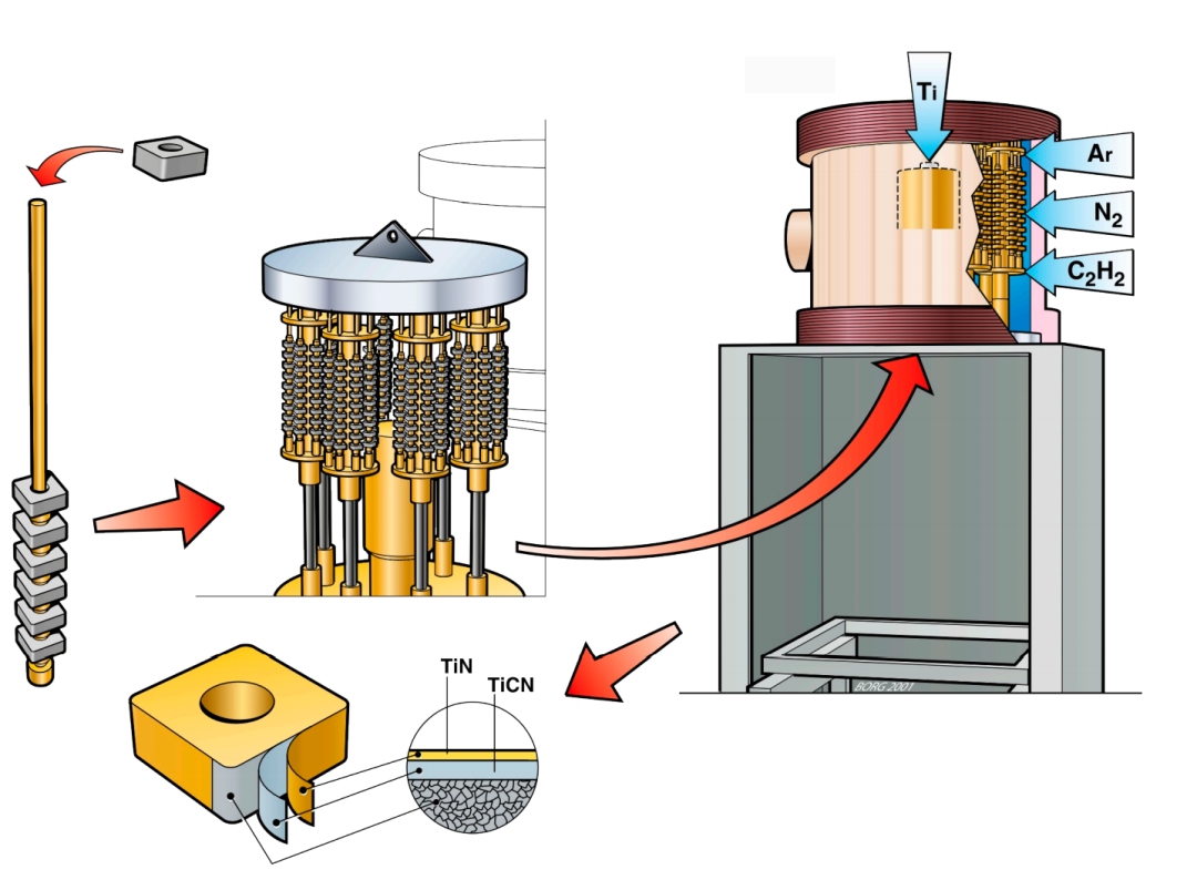 How Are Carbide Inserts Made: A Comprehensive Manufacturing Guide - One ...