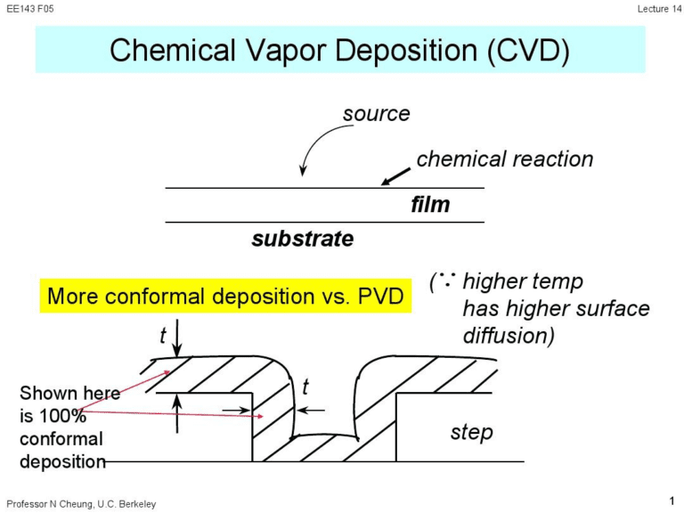 PVD vs CVD Coatings: Differences in Process, Performance & Applications ...