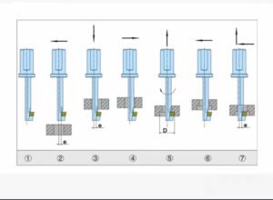 ONMY TOOL-Back Spot Face Tool